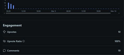 Vote Swap Analytics Album On Imgur