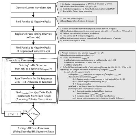 Signals An Open Access Journal From Mdpi Signals An Open Access Journal From Mdpi
