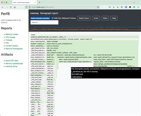 Perf8 Performance Metrics For Python Elastic Blog
