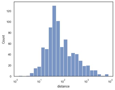 Seaborn Histplot Seaborn Documentation
