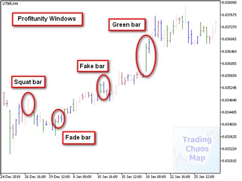 Trading Chaos Map Mt5 Buy Trading Indicator For Metatrader 5