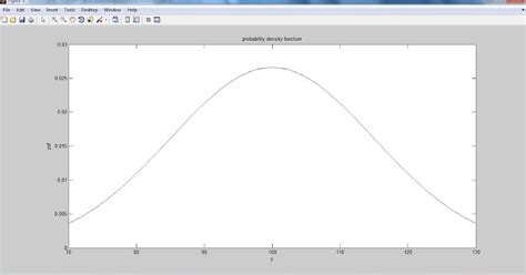 PROJECTS FOR YOU Program For Normal Distribution Using PDF
