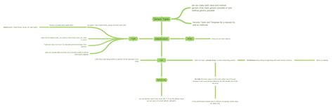 Generic Types Coggle Diagram