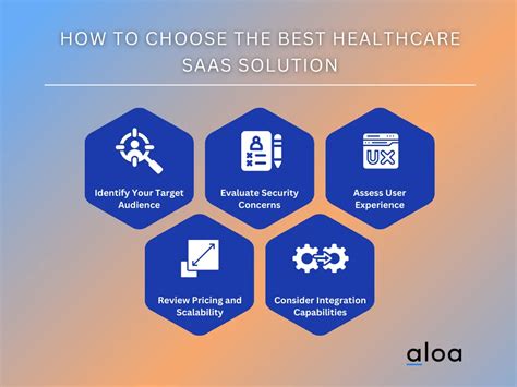 Explore The Best Healthcare SaaS Solutions For