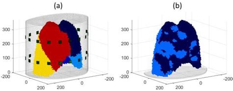 A Fem Model Used For Simulation Of Electrode Voltages Different Lung