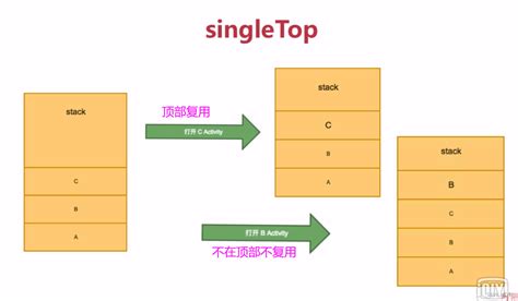 android 活动组件 阿寳同學zybao 博客园