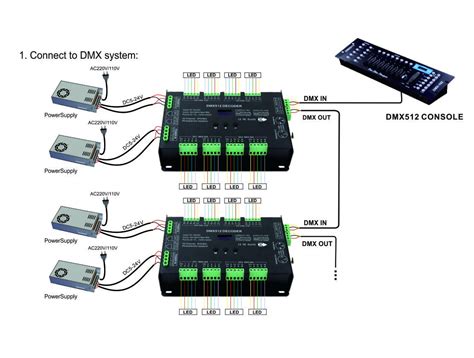 DMX RGB Channels Decoder Controller Bit Bit Newstar LED Strips