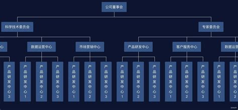vue3使用vue3 tree org实现组织结构图 完竣世界