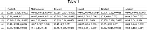 Table 1 From Application Of The Intuitionistic Fuzzy Logic In Education Semantic Scholar