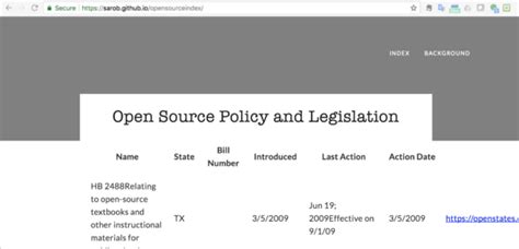 Publishing The First Revision Of The Open Source Index Sarob