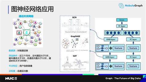 图数据库在中国移动金融风控的落地应用 nebulagraph nebulagraph 技术社区
