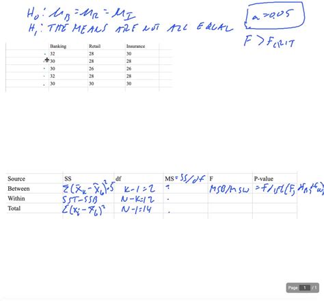 SOLVED Compute SST SSB SS Total And SSE And Complete An ANOVA Table Note Round Your SS F