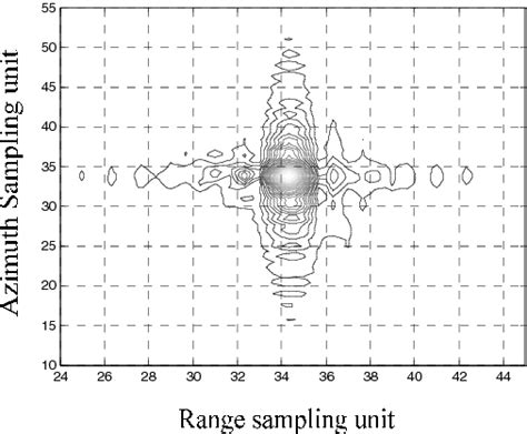 Figure 3 From Improved Range Doppler Algorithm Based On Squint Fmcw Sar