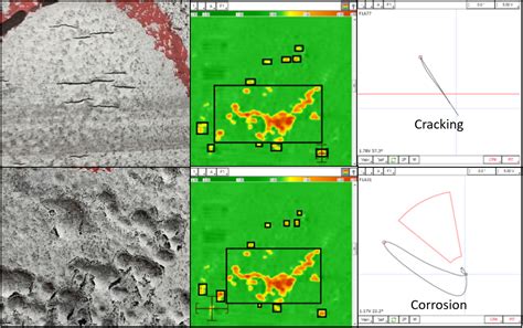 Surface Eddy Current Array The Unsung Hero Of Corrosion Mapping