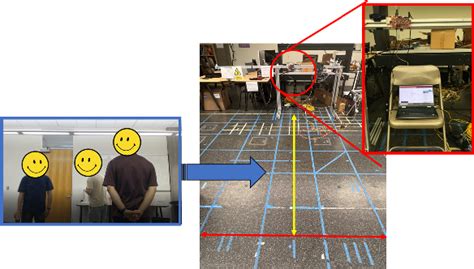 Figure 1 From People Counting System Using Mmwave Mimo Radar With 3d Convolutional Neural