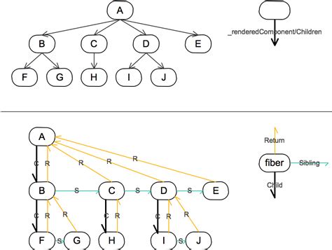 React Hook 原理，及如何使用hook为什么react的hook只能在页面中使用 Csdn博客