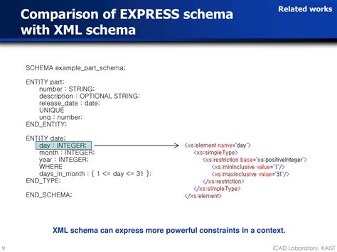 Ppt An Xml Based Macro Data Representation For A Parametric Cad Model