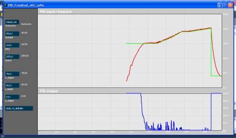 a fully automatic coffee bean roaster arduino 5 steps with