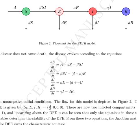 Flow Diagram For The Sir Model Download Scientific Diagram