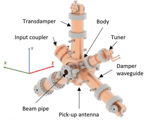 1 5 Ghz Cavity Hom Damped With Ridged Circular Waveguide And Transdampers Download