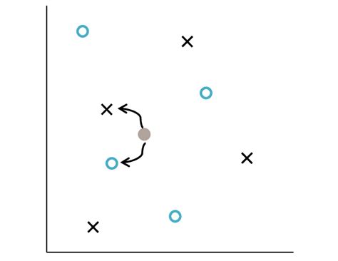 4 Quantization Index Modulation Download Scientific Diagram