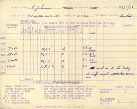 Machine Test Cardsreports International Harvester Heritage Association