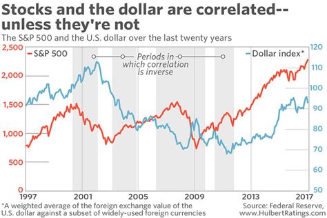 What Is The Difference Between Us Stocks And Usd Sports Money And Lifestyle