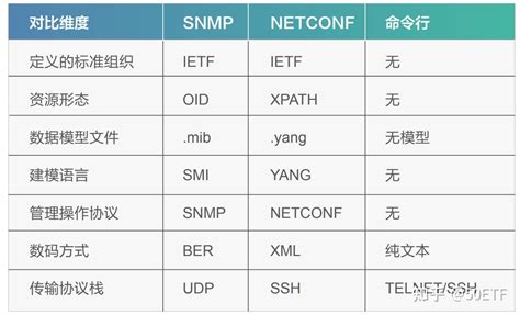 Netconf，yang Netconf和yang学习笔记 知乎