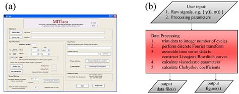 Figure 3 From Nonlinear Viscoelastic Biomaterials Meaningful Characterization And Engineering