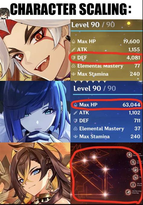 Dehya Scaling Meme Rdehyamains