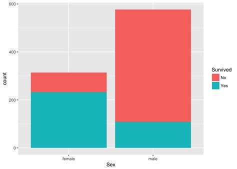 Introduction To The Tidyverse Tutorial Datacamp