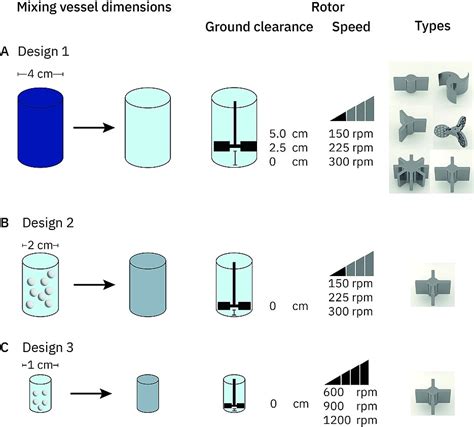 Leveraging Dissolution Rates By Autoinjector Designs Chair For Drug Formulation And Delivery
