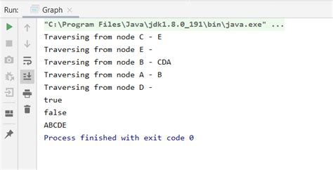 Graph Implementation In Java Devglan