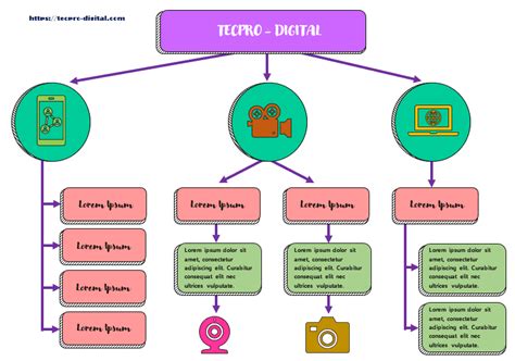 Descarga esta Plantilla de mapa conceptual en Word fácil de editar Puedes insertar imágenes y