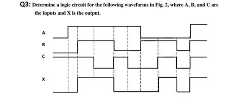 solved q3 determine a logic circuit for the following