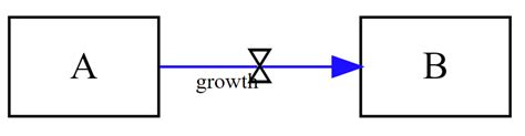 R Place Xlabel Below Node In DiagrammeR Graphviz Stack Overflow