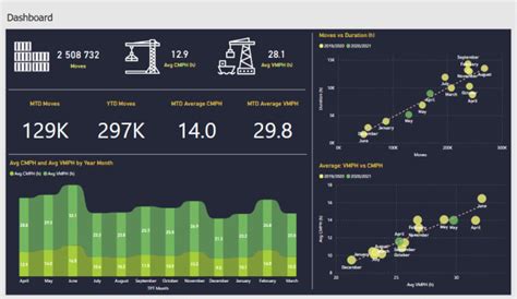 create an intelligently beautiful power bi analysis by jeromepillay