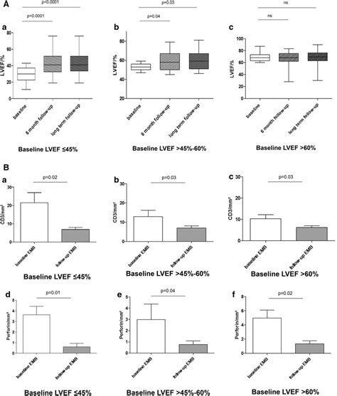 A Hemodynamic Course At 6 Months And At A Long Term Follow Up Period In