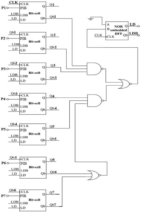 Schematic Of 7 Bit Programmable Counter Download Scientific Diagram Schematic Of 7 Bit Programmable Counter Download Scientific Diagram