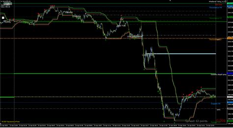 Something Interesting Please Post Here Metatrader Page 284
