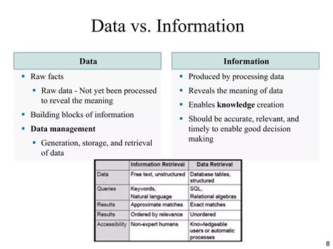 Database Systems Ppt