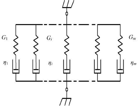 Generalized Maxwell Model Of Viscoelastic Stress Behavior 12 Download Scientific Diagram