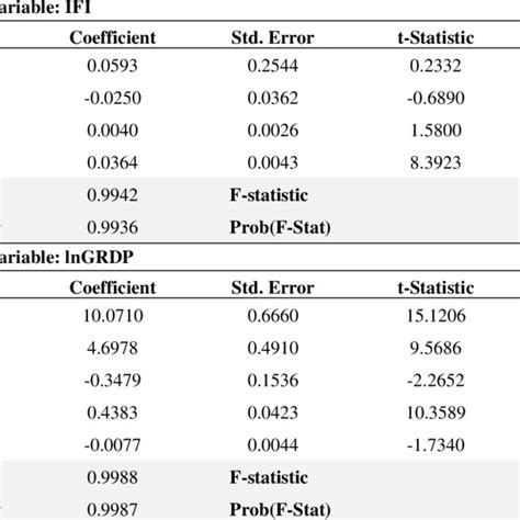 Summary Of The Structural Equation Estimation Results Download Scientific Diagram