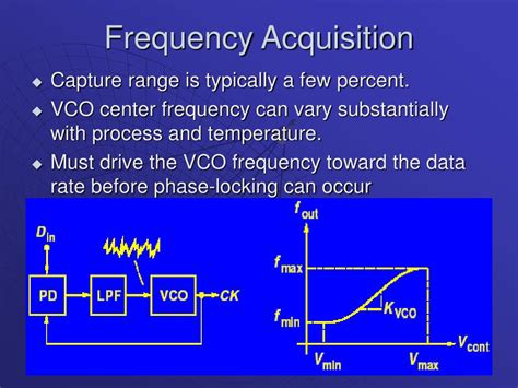 Ppt Brief Introduction Of High Speed Circuits For Optical Communication Systems Powerpoint