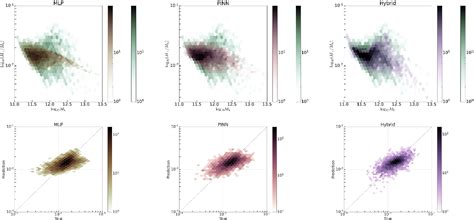 physics informed neural networks in the recreation of hydrodynamic