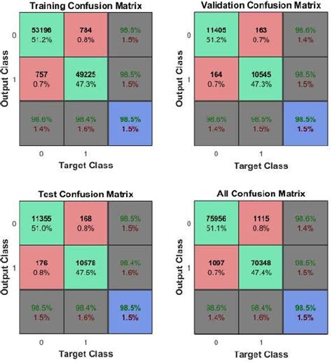 Figure From Comparison Of Shallow And Deep Neural Networks For Network Intrusion Detection