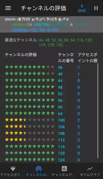 オープンソースのwi Fi状況確認アプリ Wifi Analyzer Open Source Androidアプリ通信 アプツウ