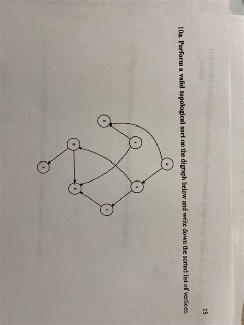 Solved 15 10a Perform A Valid Topological Sort On The