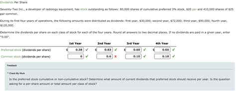Solved Dividends Per Sharepar