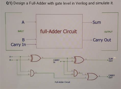 Solved Q Design A Full Adder With Gate Level In Verilog Chegg